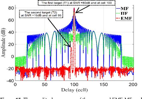 Figure 15 From Design And Implementation Of An Enhanced Matched Filter