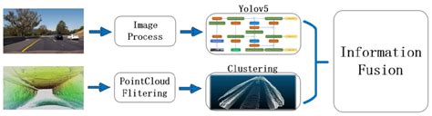 structure of object detection method download scientific diagram