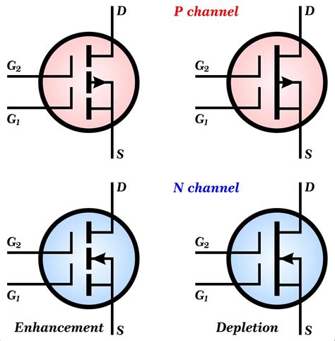 N Channel Vs P Channel Mosfet Whats The Difference LEKPU