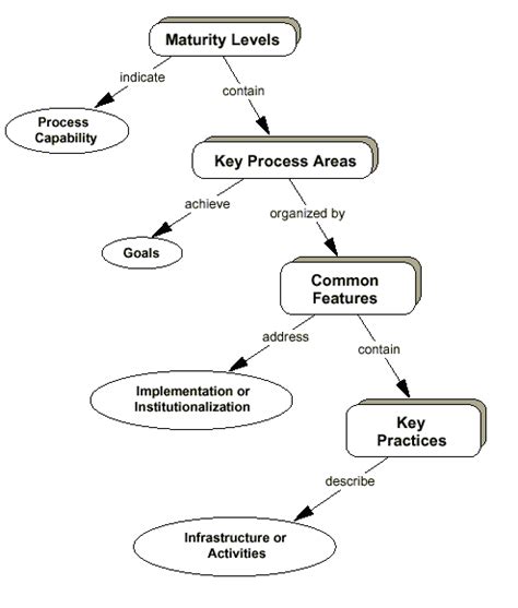 What Is Tdd Unit Testing
