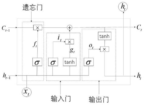 Improved Optimization Classification Method For Transformer State Evaluation Eureka Patsnap