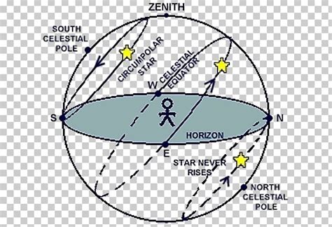 Celestial Sphere Celestial Equator Astronomy Ecliptic Png Clipart
