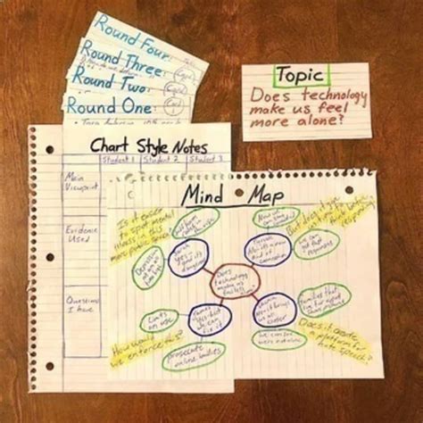 Debate Class Discussion Speech Socratic Seminar Tpt
