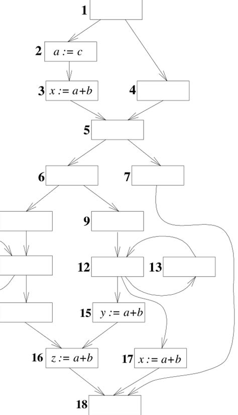 The Motivating Example Download Scientific Diagram