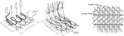 Textile Reinforced Structural Composites For Advanced Applications Intechopen