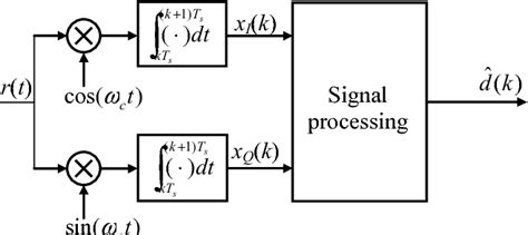 Figure 1 From Performance Improvement Of Dpsk System Using A