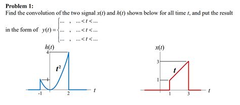 Solved Problem 1 Find The Convolution Of The Two Signa