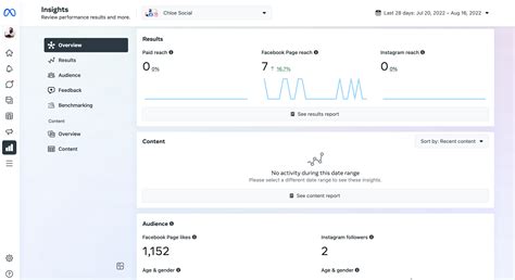 10 Fb Analytics Instruments For Your Model Online Earning