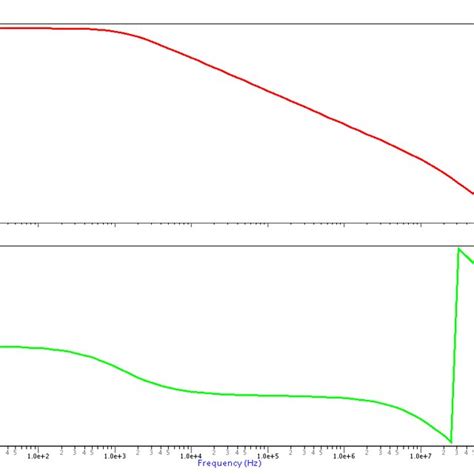 1 Mos Sample And Hold Circuit B Non Overlapping Clock Non Overlapping Download Scientific