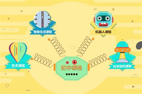 初中创客教育课程体系 上海智位机器人股份有限公司