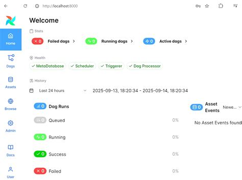 Apache Airflow Scheduling Demystified Crons Intervals And Best
