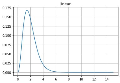 Matplotlib Tools Pega Devlog