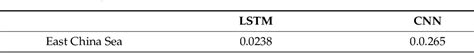 Table 5 From A Method For Vessels Trajectory Prediction Based On