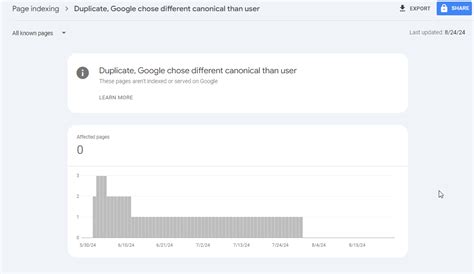 How To Fix ‘duplicate Without User Selected Canonical