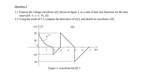 Solved Question Express The Voltage Waveform V T Chegg Com