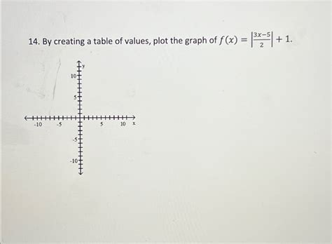 solved by creating a table of values plot the graph of