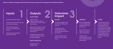 Youthtown Learner Licence