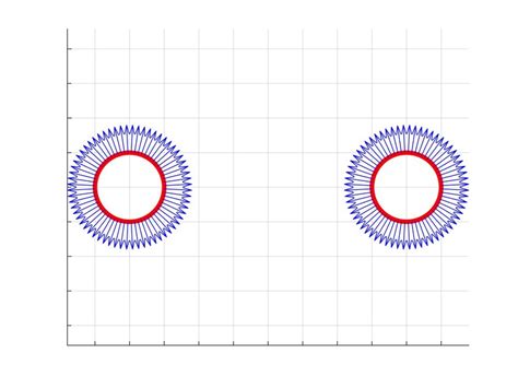 Upright Torus Dataset Figure 1 Morse Level Sets S O Computed With Download Scientific
