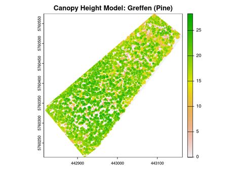 Evaluating Tree Species Diversity In Forest Ecosystems Using Lidar Data