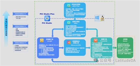 面向cpo及gpu高速光互连的激光源需求与epda设计自动化 逍遥科技