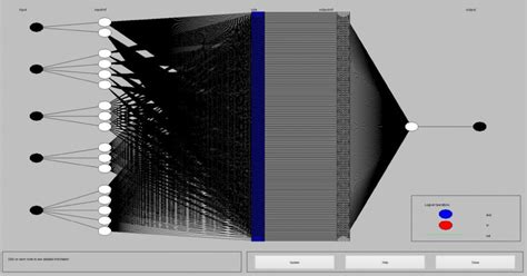 Used Anfis Model Structure In Matlab Program Download Scientific Diagram