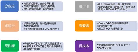 课程笔记 oceanbase 社区版入门到实战（第1天笔记） 墨天轮