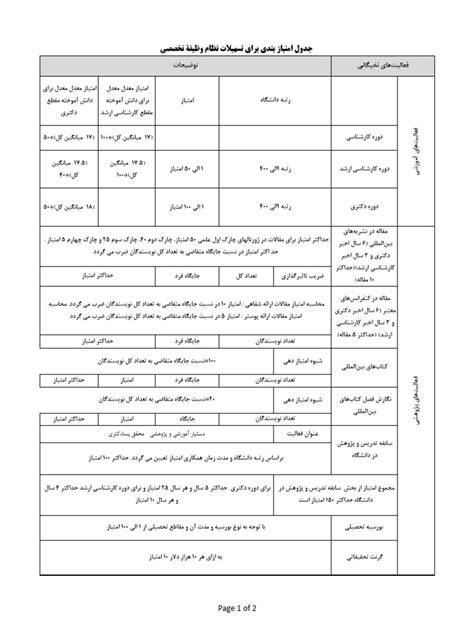 جدول امتیازات شهید صیاد شیرازی Pdf