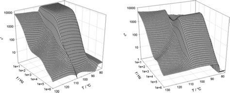 X Ray Diffraction Patterns Of Compound S1 In The A N Phase B N X