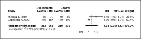 A Systematic Review And Meta‐analysis Of Interventions To Delabel Low‐risk Penicillin Allergies