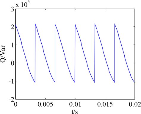 Calculated Reactive Power Waveform Mmc With One‐by‐one Charging Strategy Download Scientific
