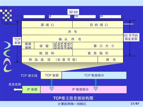 计算机网络 Computer Network ppt download