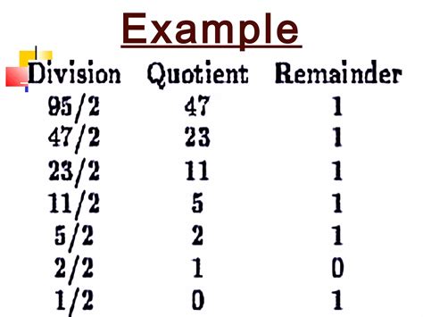 Conversion Of Number System Ppt