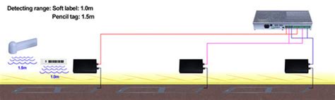 Buy Eas Am Invisible Hidden Underfloor Anti Theft Sensor Jewellery Shop Protection Security