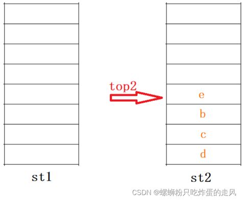 剑指offer 用两个栈实现队列的先进先出特性通过两个栈实现队列先进先出 Csdn博客