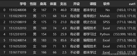 7pythonpandas处理数据集的分组、聚合、合并数据集、生成虚拟变量、数值变量分段等操作python查看分组聚合后的数据 Csdn博客
