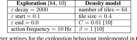 Designing Deep Reinforcement Learning For Human Parameter Exploration
