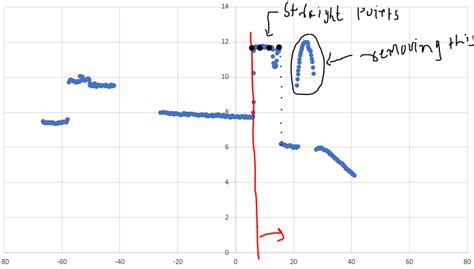 How To Get Accurate Transformation Between Two 2D Point Cloud OpenCV