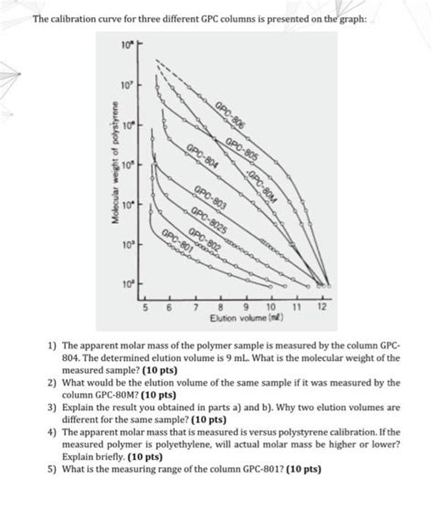 solved the calibration curve for three different gpc columns