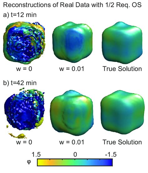 Reconstructions Of Experimental Measurement Data With Reduced