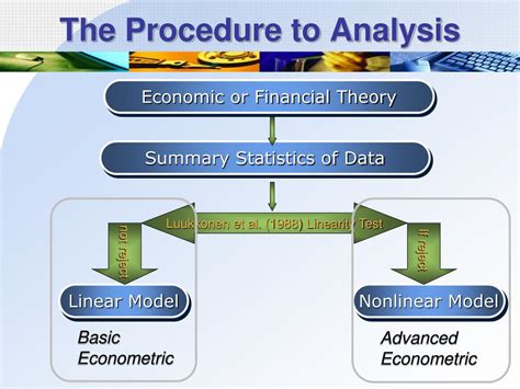 Ppt Applied Econometric Time Series Data Analysis Powerpoint