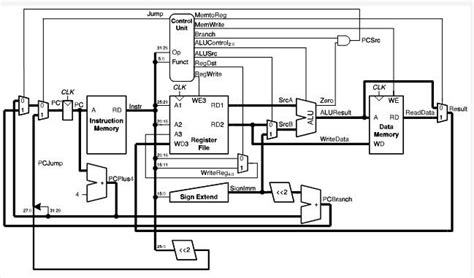 Solved The Figure Below Is A Simple Mips32 Processor The