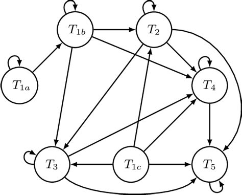 figure 9 from an optimal algorithm for geodesic mutual visibility on hexagonal grids semantic