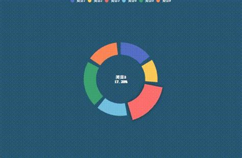 echarts — 饼图相关功能点（内环、外环、环形间隔、环形文字、轮播动画） 知乎