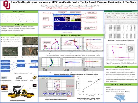 Pdf Use Of Intelligent Compaction Analyzer Ica As A Quality Control Tool For Asphalt