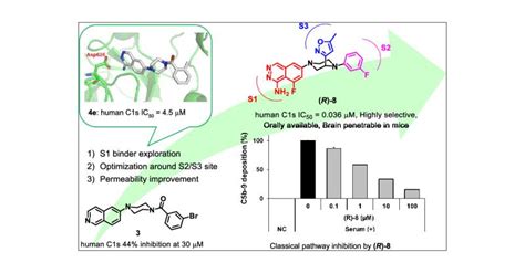 Axcelead Drug Discovery Partners Inc On Linkedin Discovery Of A Novel Series Of Potent