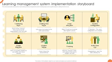 Top 10 Learning Management Systems Powerpoint Presentation Templates In 2025
