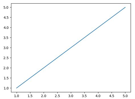 lab 23 plotting with matplotlib byu cs 111