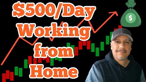 Easiest Strategy To Make Day Trading Nasdaq Futures From Home Scalping Supply And