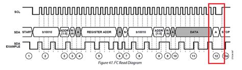ADN I C ACK Q A Switches Multiplexers EngineerZone