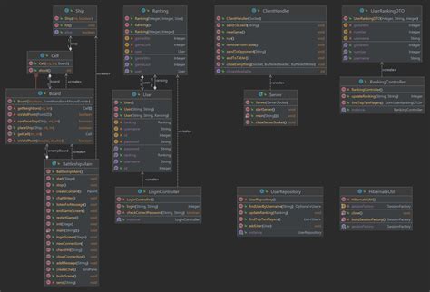 GitHub RafMat Battleships A Client Server Application That Allows Users To Log In And Play